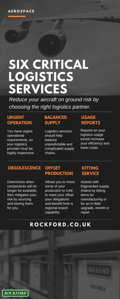 6 Critical Logistics Services for Aerospace | Rockford | Wiring Harness ...